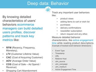 Deep.bi - Real-time, Deep Data Analytics Platform For Ecommerce | PDF ...