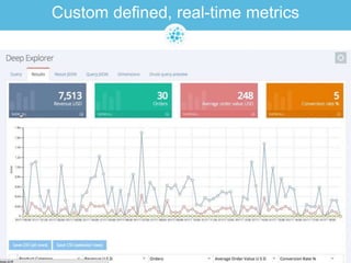 Deep.bi - Real-time, Deep Data Analytics Platform For Ecommerce | PDF | Databases | Computer ...