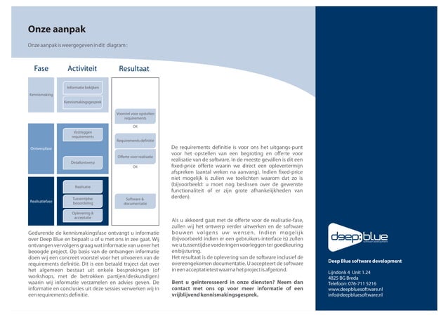 Deep Blue Intro | PPT