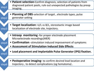 Deep Brain Stimulation | PPTX