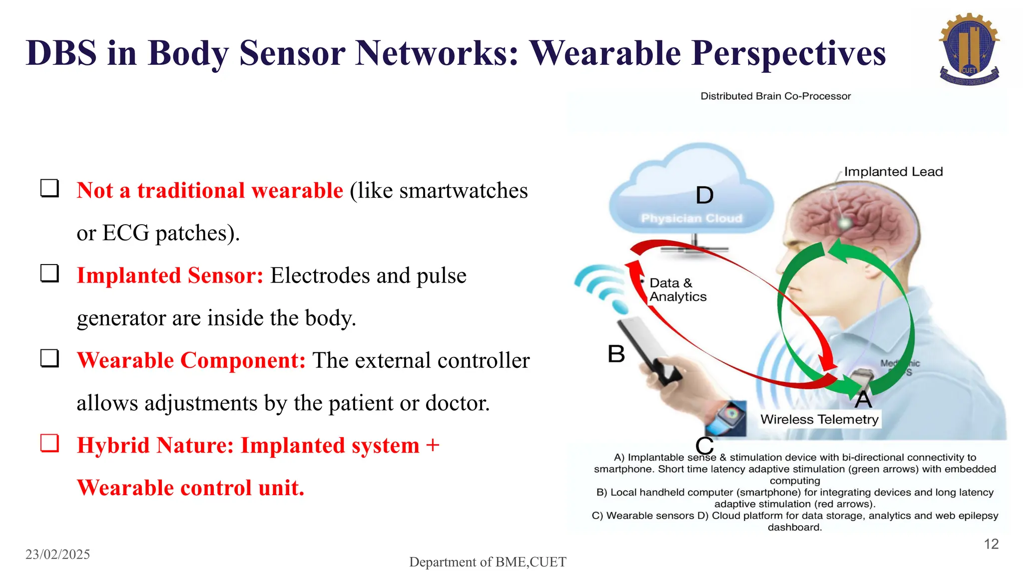 Deep Brain Stimulation, a Neurosurgical Approach for Neuromodulation.pptx