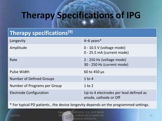 Deep brain stimulation | PPTX