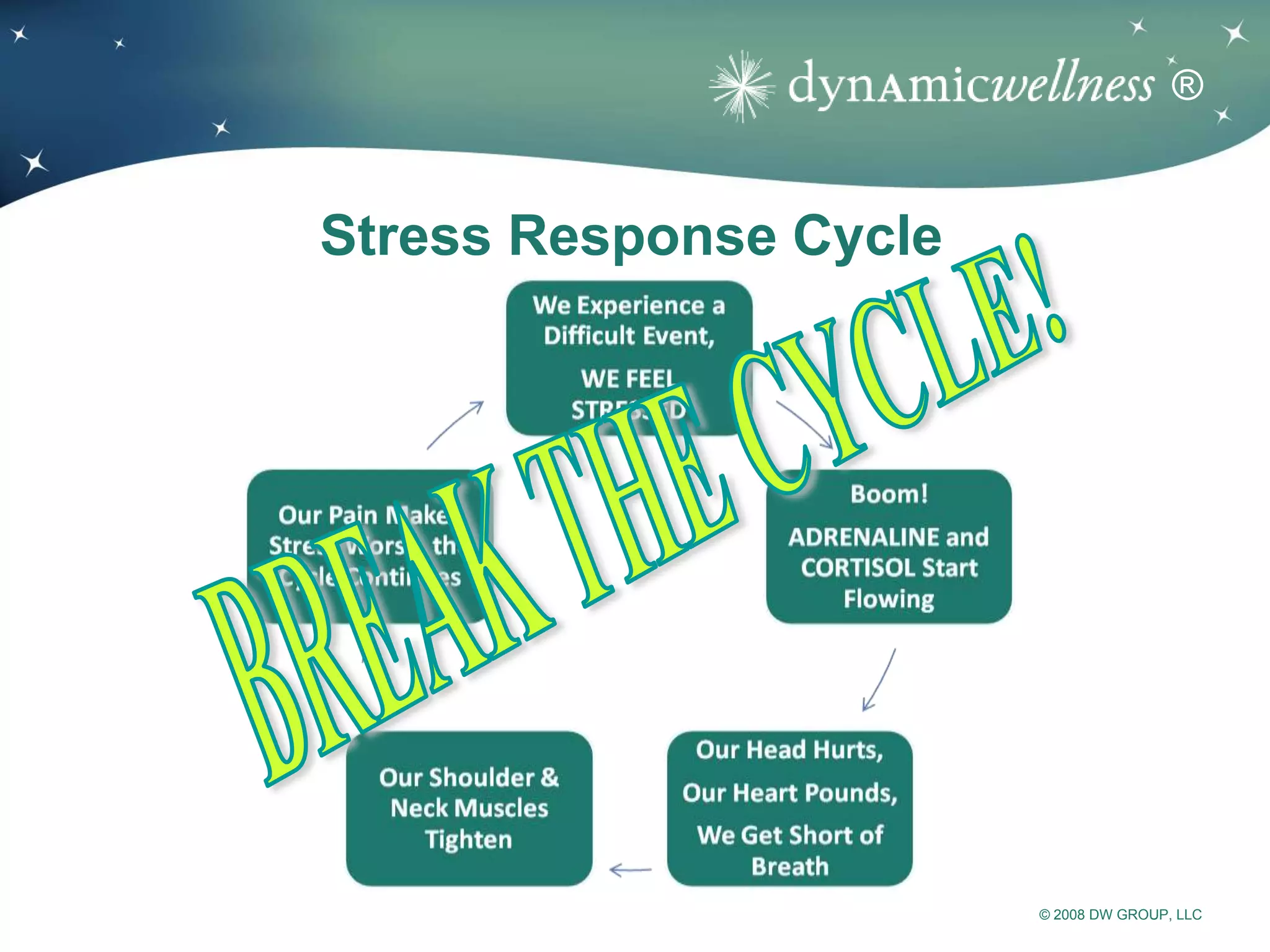 Deep Breathing How To's | PPTX