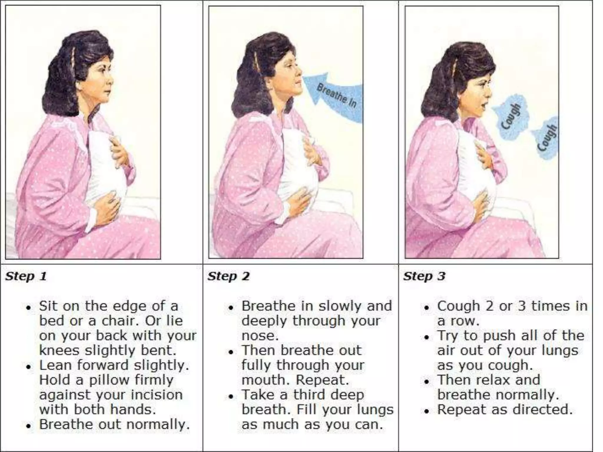 Deep breathing and coughing exercises | PDF