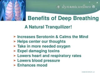 Deep Breathing And Coughing Exercises