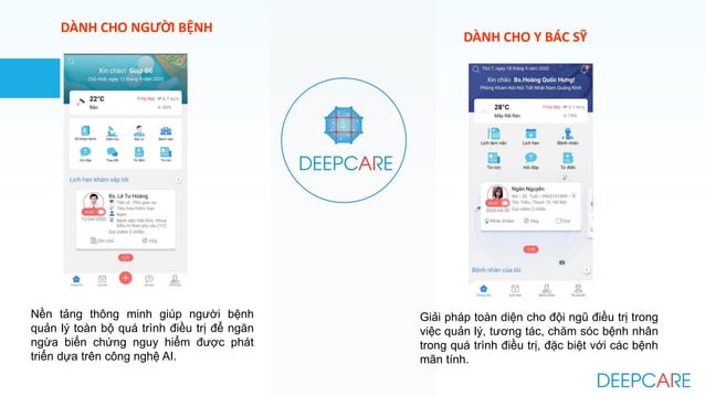Deepcare vietnam | PPT