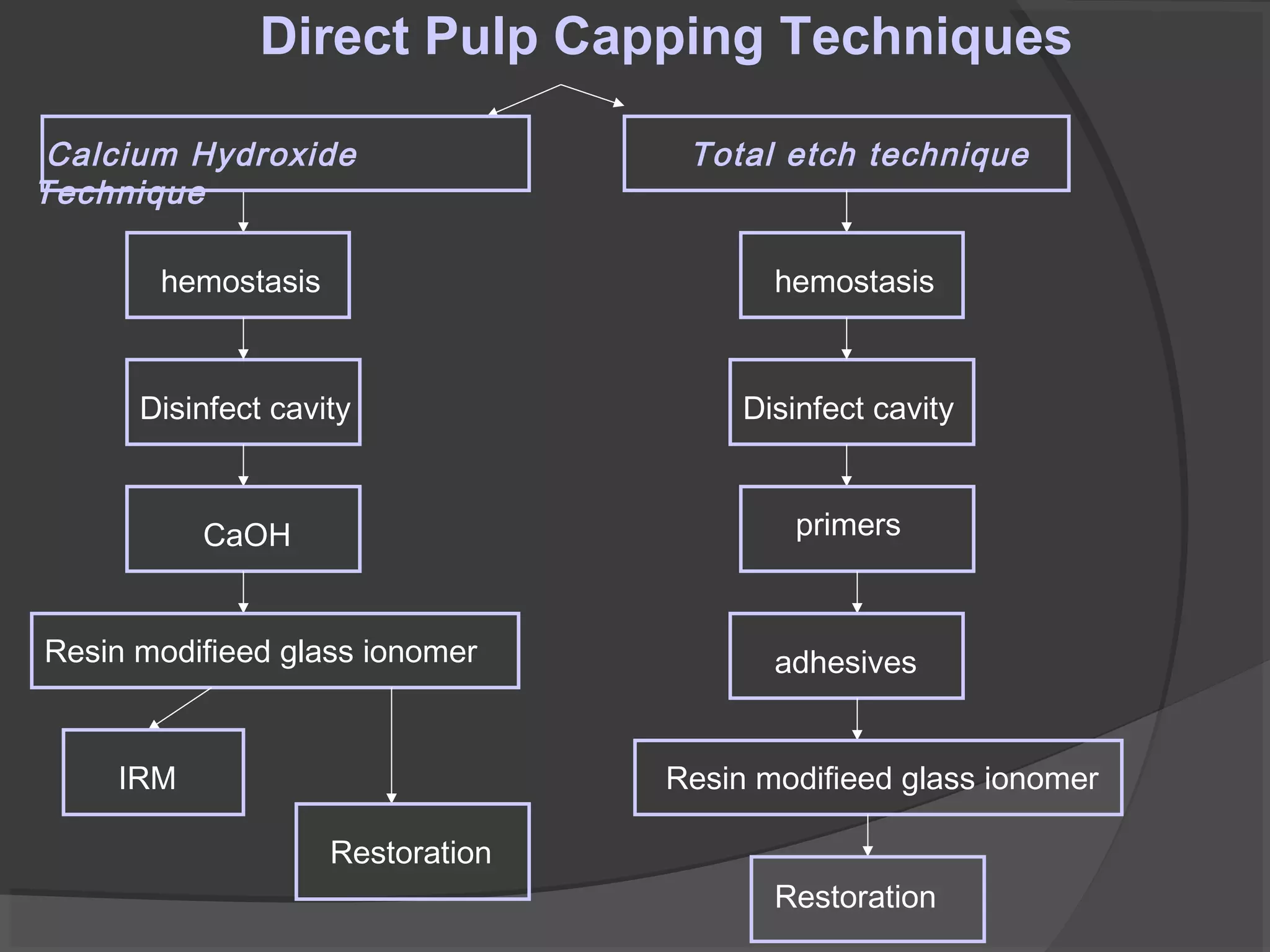 Deep caries management | PPT