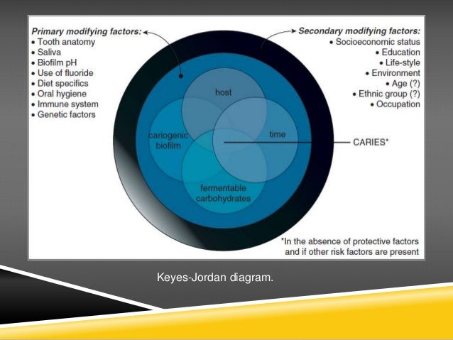 management of deep seated caries