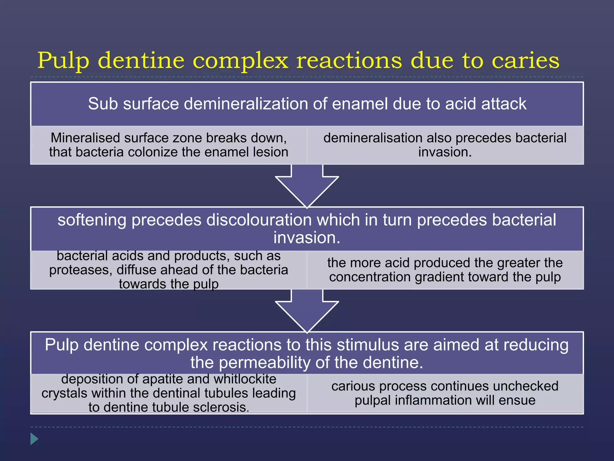 Deep carious lesions | PPTX