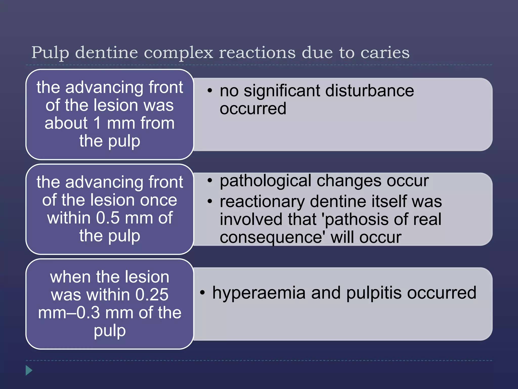 Deep carious lesions | PPTX