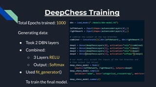 Chess | PPT