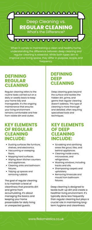Deep Cleaning vs. Regular Cleaning: What's the Difference? | PDF
