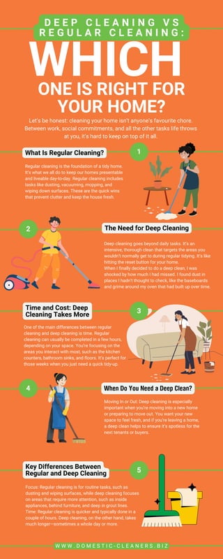 Deep Cleaning vs Regular Cleaning Which One Is Right for Your Home.pdf