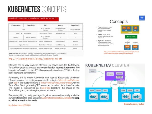 Deploying Deep Learning Models With Docker And Kubernetes