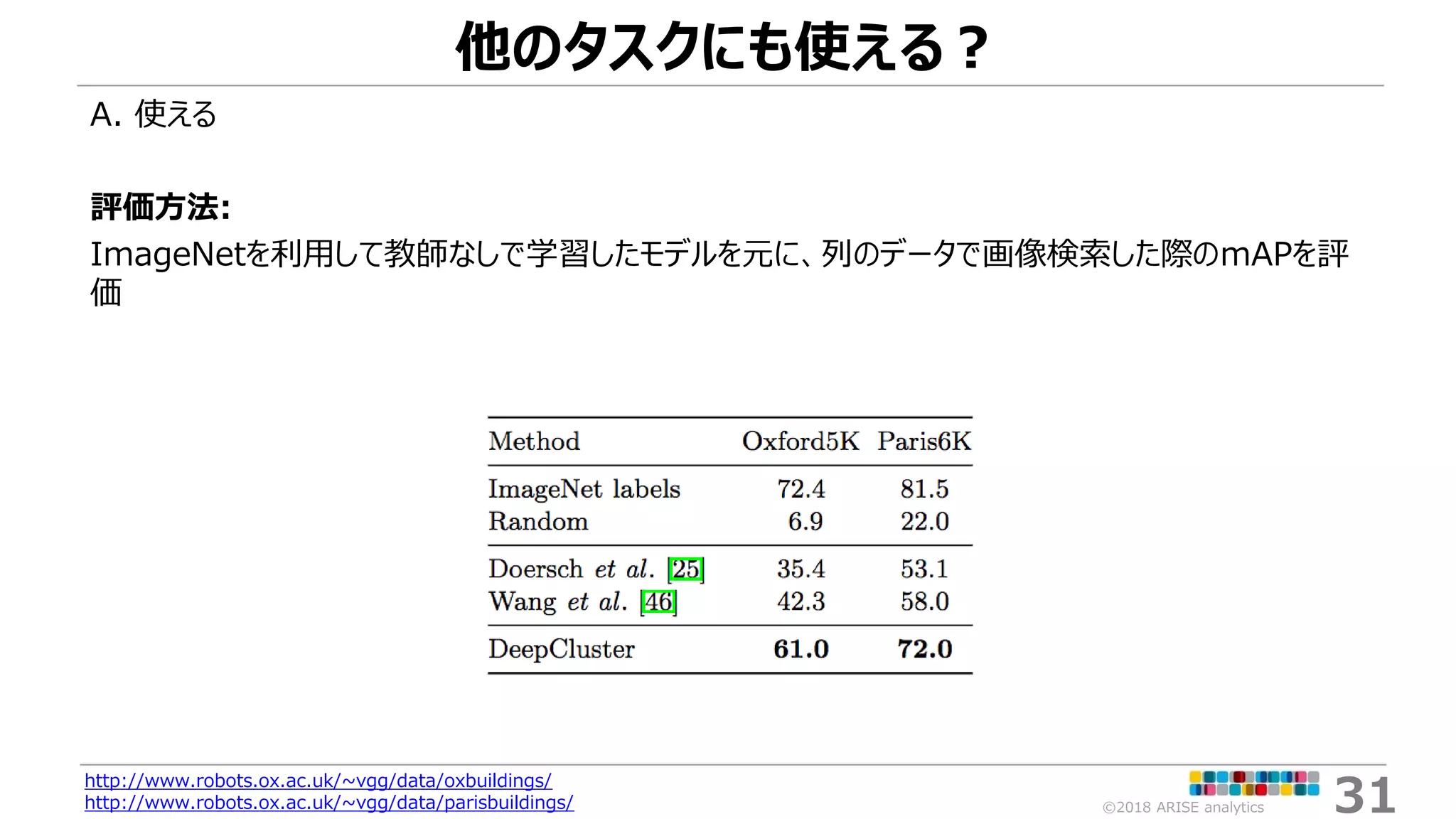 【論文読み会】deep Clustering For Unsupervised Learning Of Visual Features Ppt