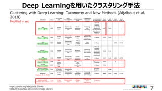 【論文読み会】Deep Clustering for Unsupervised Learning of Visual Features | PPT