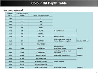 Deep Colour-XVycc updated viewing TV.ppt
