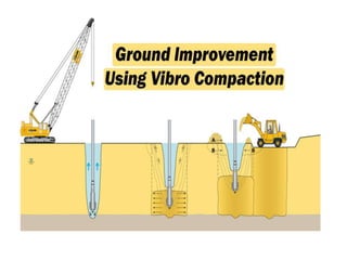 Deep compaction techniques | PPTX