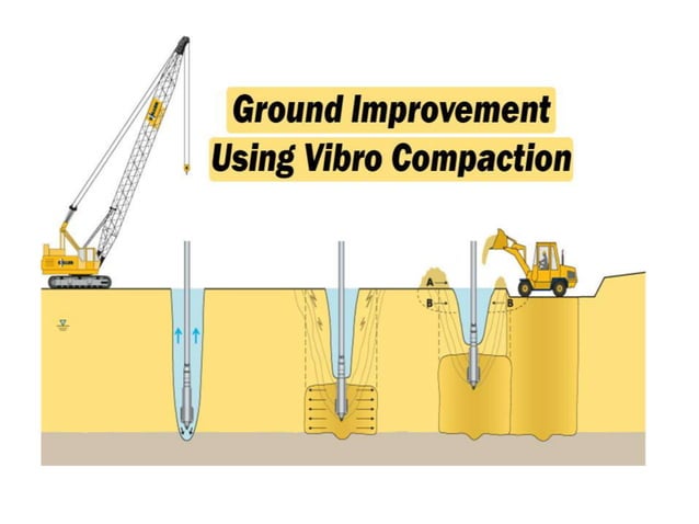 Deep compaction techniques | PPTX