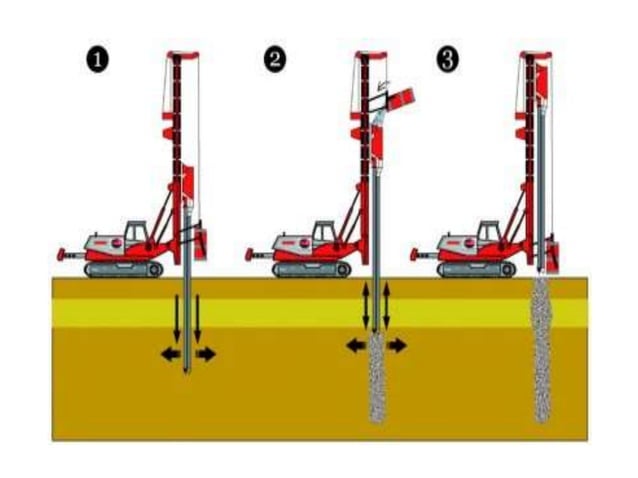 Deep compaction techniques | PPTX