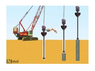 Deep compaction techniques | PPTX