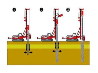 Deep compaction techniques | PPTX