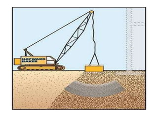 Deep compaction techniques | PPTX