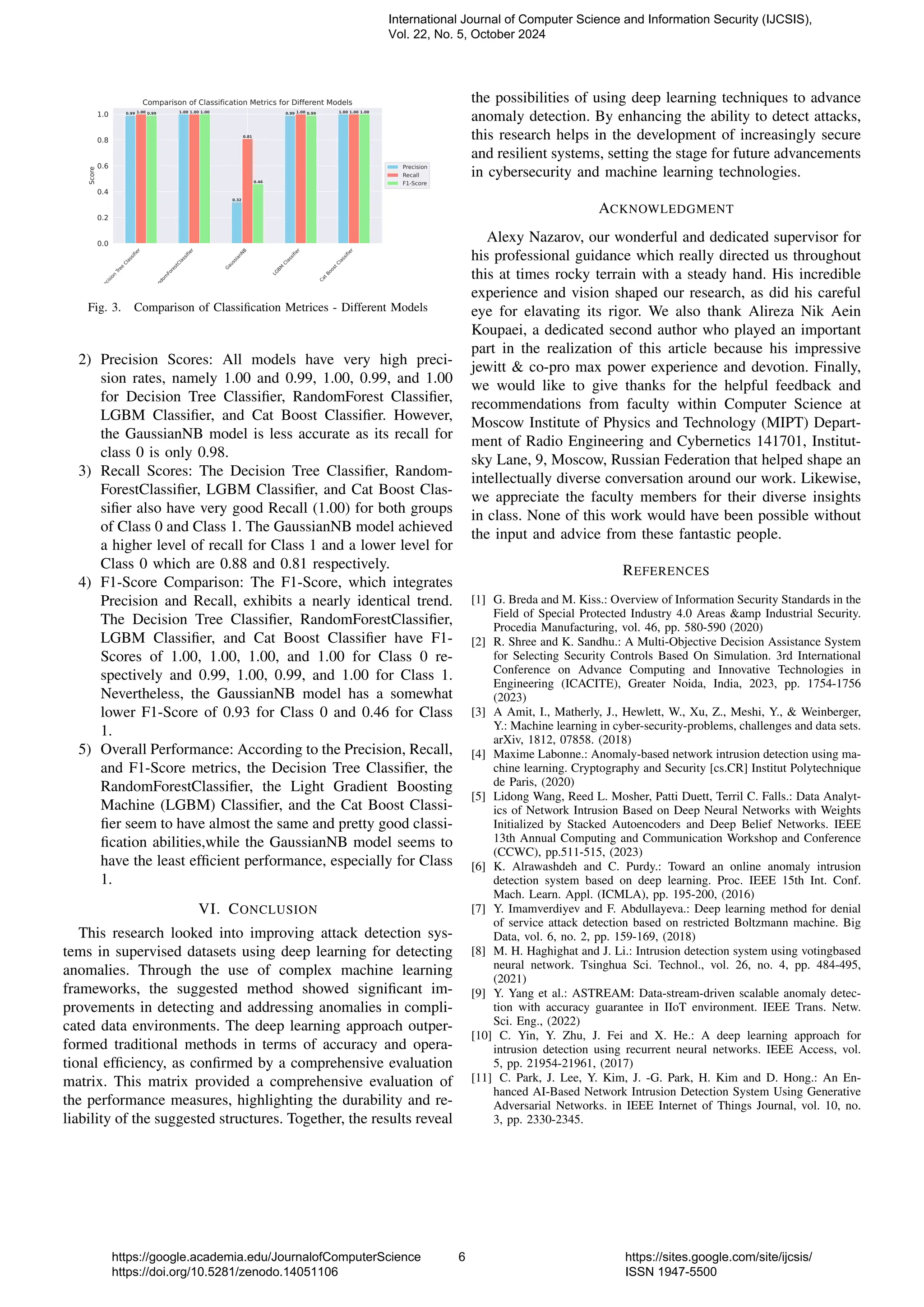 Deep Comparison Analysis : Statistical Methods and Deep Learning for Network Anomaly Detection ...