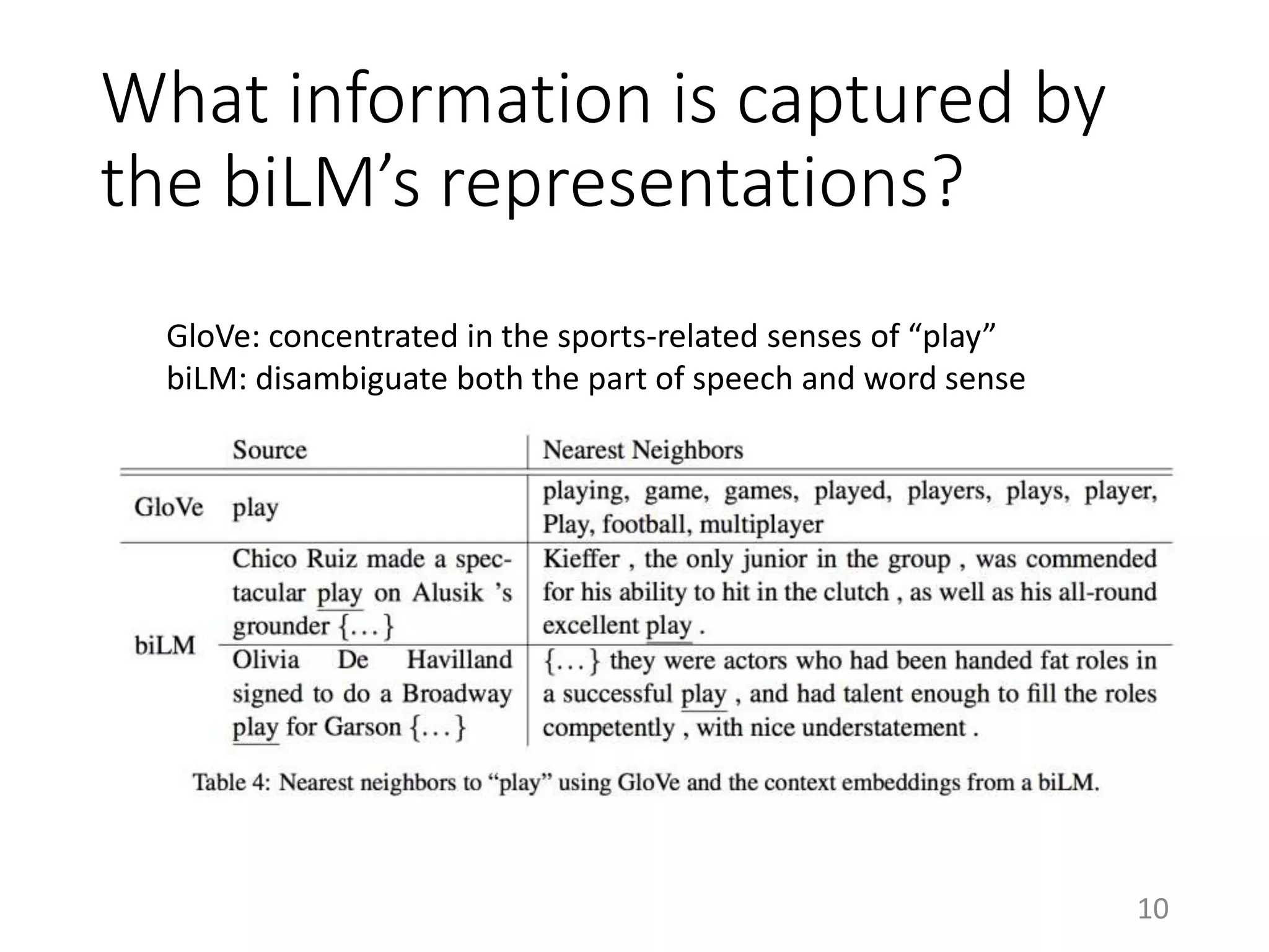 [論文紹介] Deep Contextualized Word Representations Pptx