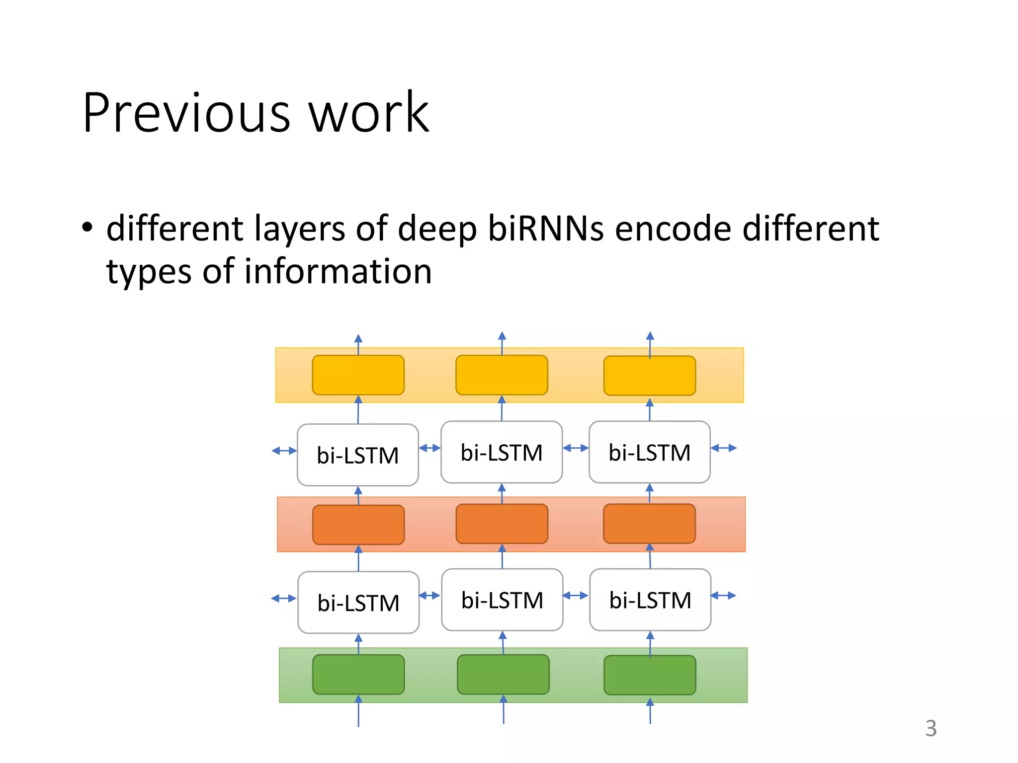 [論文紹介] Deep contextualized word representations | PPTX