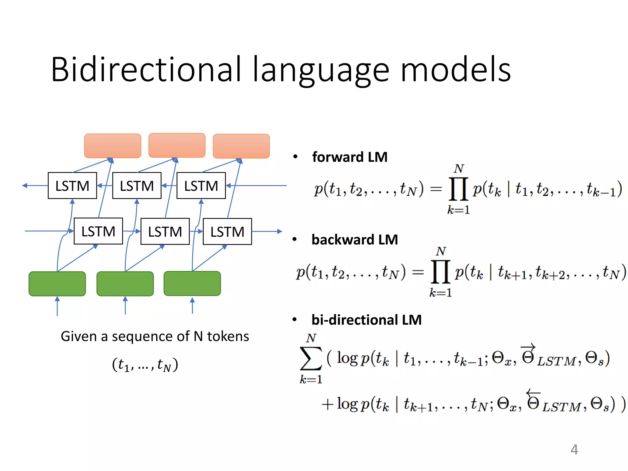 [論文紹介] Deep contextualized word representations | PPTX