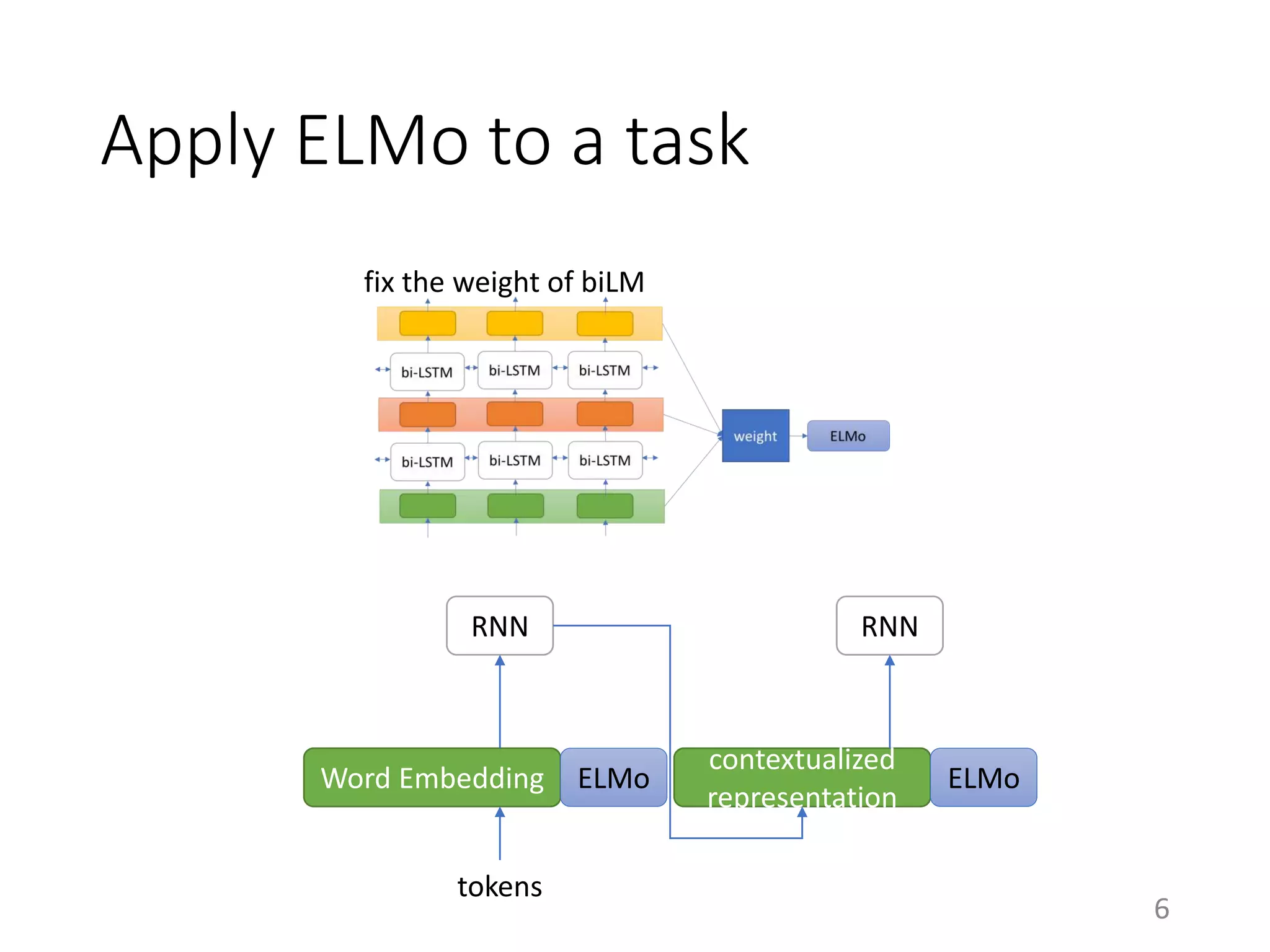 [論文紹介] Deep contextualized word representations | PPTX