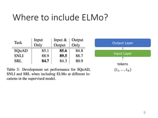 [論文紹介] Deep contextualized word representations | PPTX