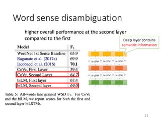 [論文紹介] Deep contextualized word representations | PPTX