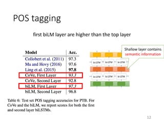 [論文紹介] Deep contextualized word representations | PPTX