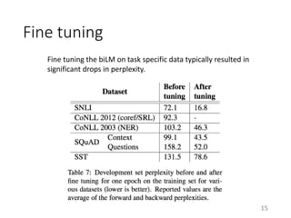 [論文紹介] Deep contextualized word representations | PPTX