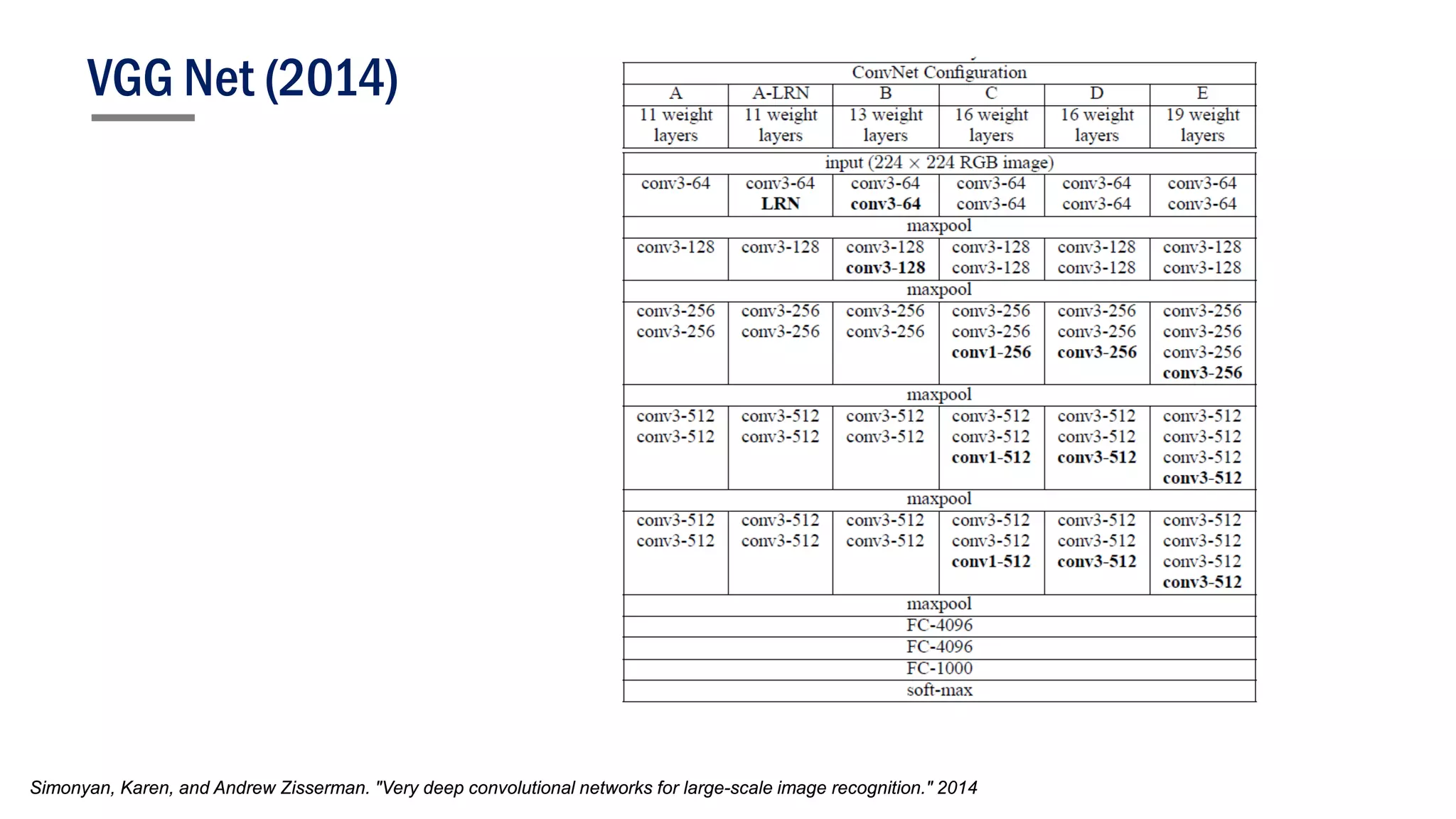 Deep convolutional neural networks and their many uses for computer vision | PDF