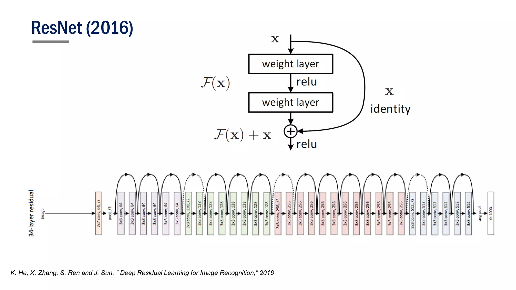 Deep convolutional neural networks and their many uses for computer ...