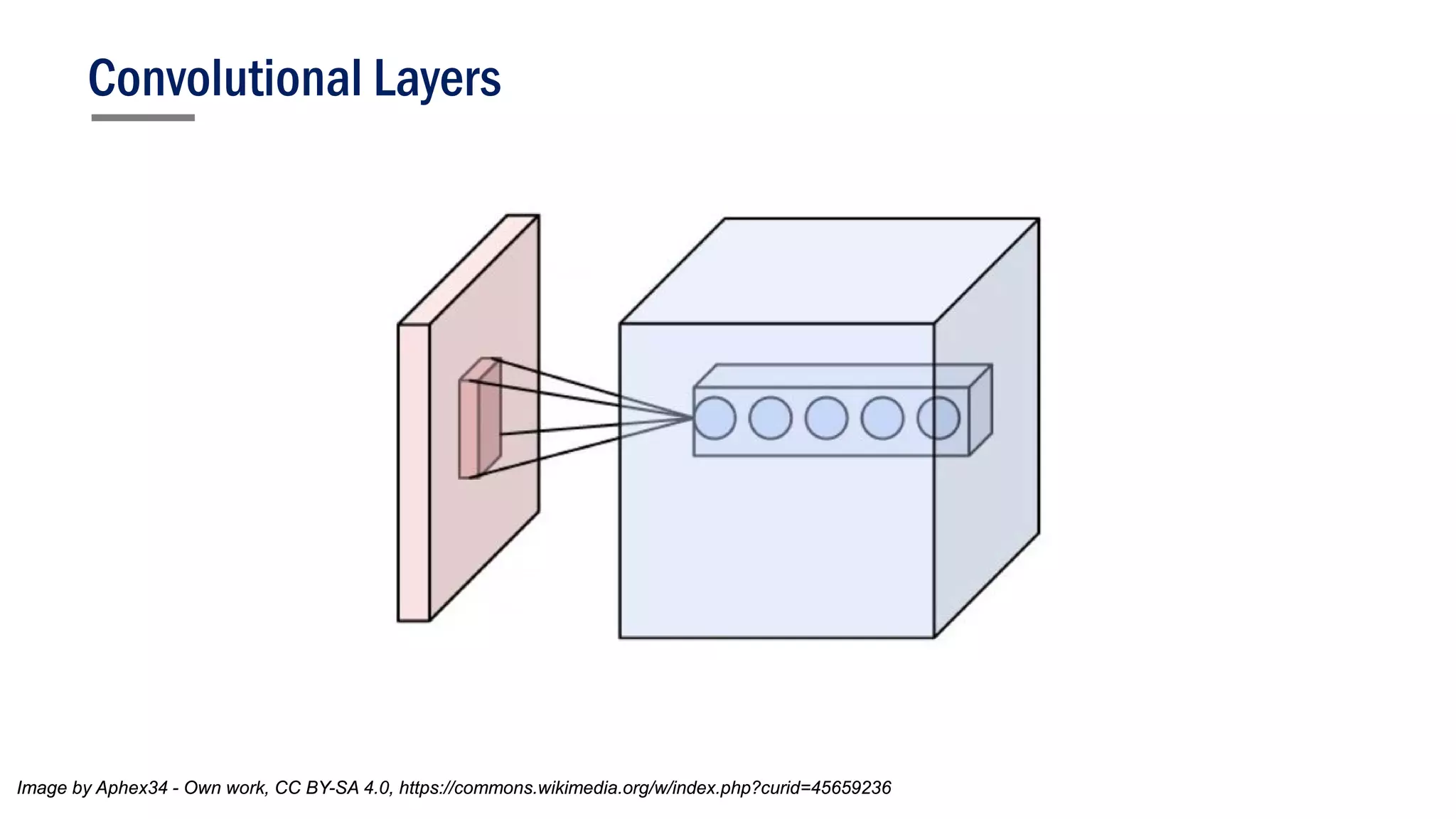 Deep Convolutional Neural Networks And Their Many Uses For Computer