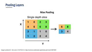 Deep convolutional neural networks and their many uses for computer ...
