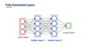 Deep convolutional neural networks and their many uses for computer ...