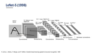 Deep convolutional neural networks and their many uses for computer ...