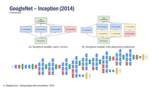 Deep convolutional neural networks and their many uses for computer ...