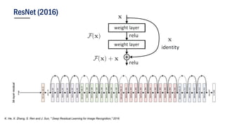 Deep convolutional neural networks and their many uses for computer ...