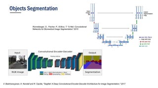 Deep convolutional neural networks and their many uses for computer vision | PDF | Artificial ...