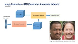 Deep convolutional neural networks and their many uses for computer ...