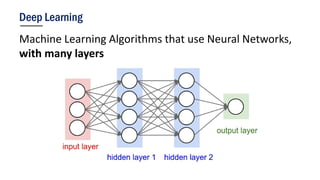 Deep convolutional neural networks and their many uses for computer ...