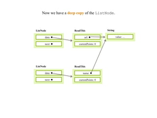 Deep Copy of a Linked List | PPT