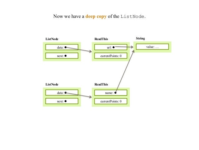 Deep Copy Of A Linked List