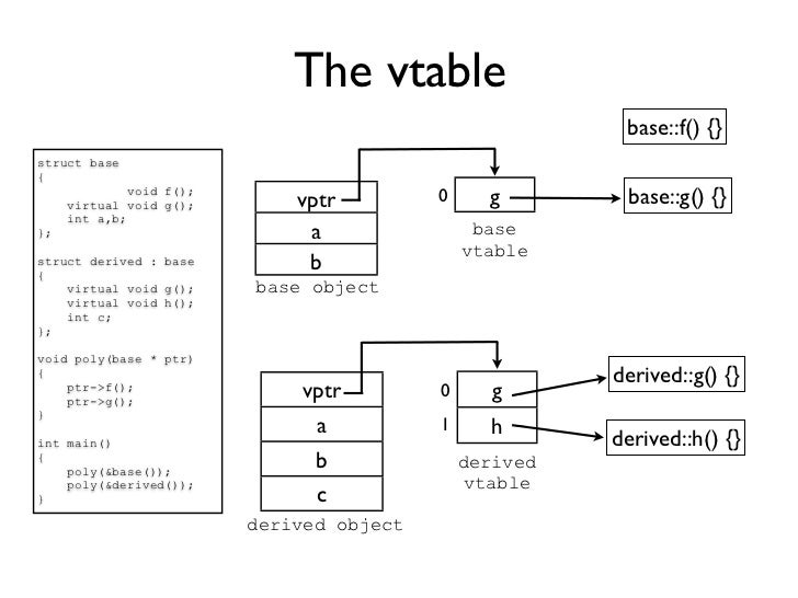#include void foo(void){ int a #include void foo(void){ int a